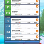 New Game: Cascade Challenge! | funkitron